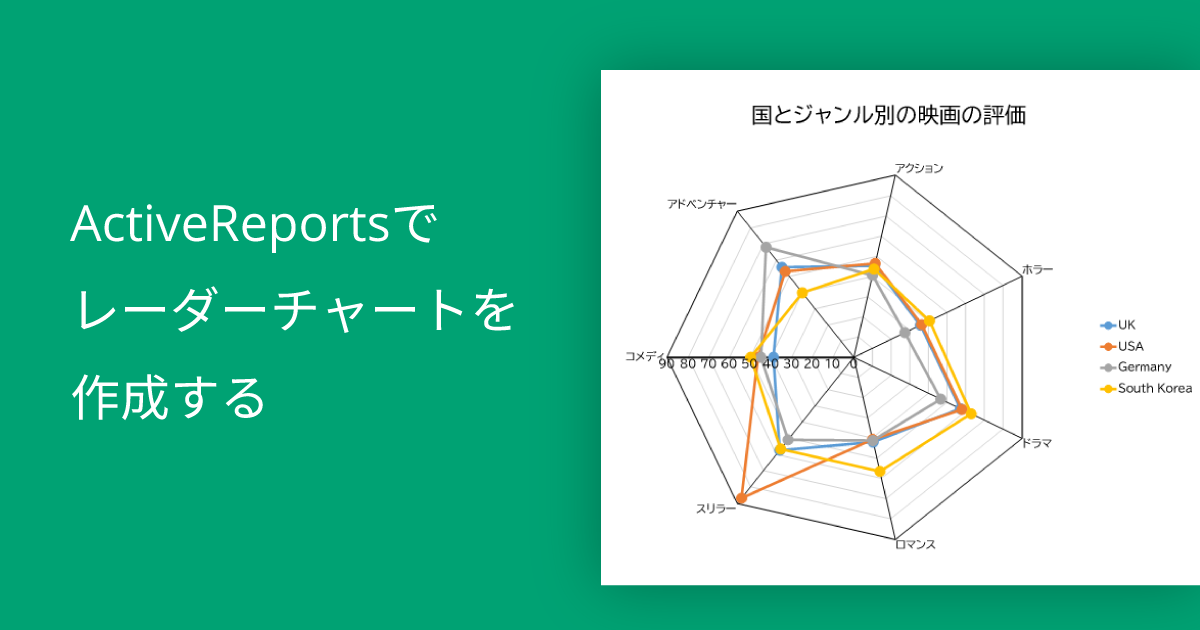 ActiveReportsでレーダーチャートを作成する | MESCIUS.devlog - メシウス株式会社