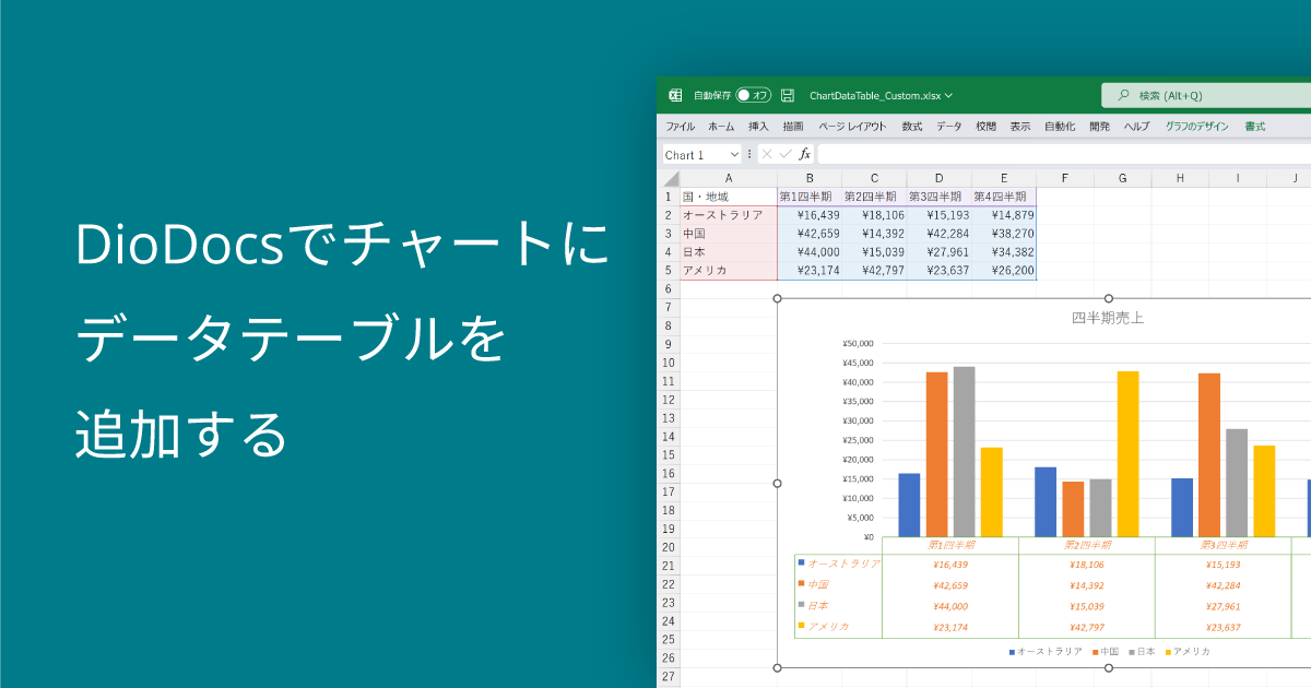 Diodocsでチャートにデータテーブルを追加する Mesciusdevlog メシウス株式会社