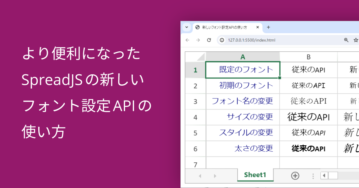 より便利になったspreadjsの新しいフォント設定apiの使い方 Mesciusdevlog メシウス株式会社