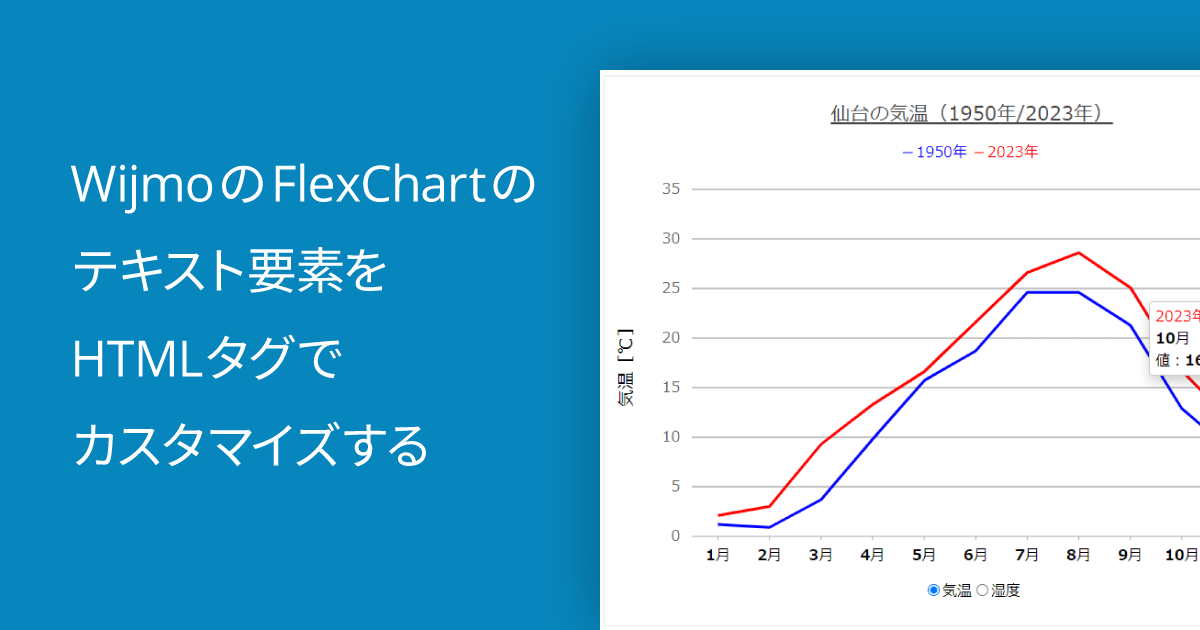 WijmoのFlexChartのテキスト要素をHTMLタグでカスタマイズする | MESCIUS.devlog - メシウス株式会社